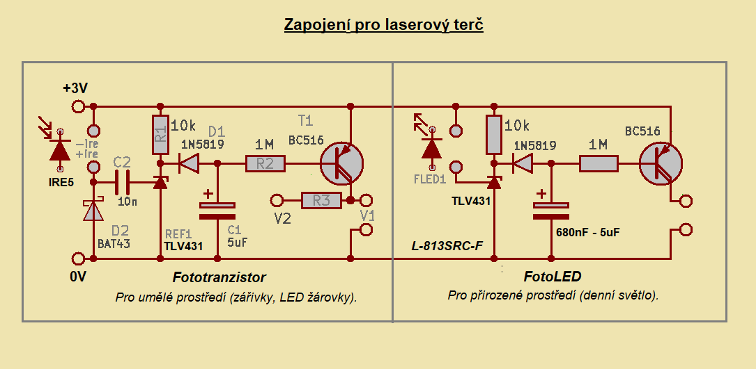 Laser terč jednopíp :: DOMAUT